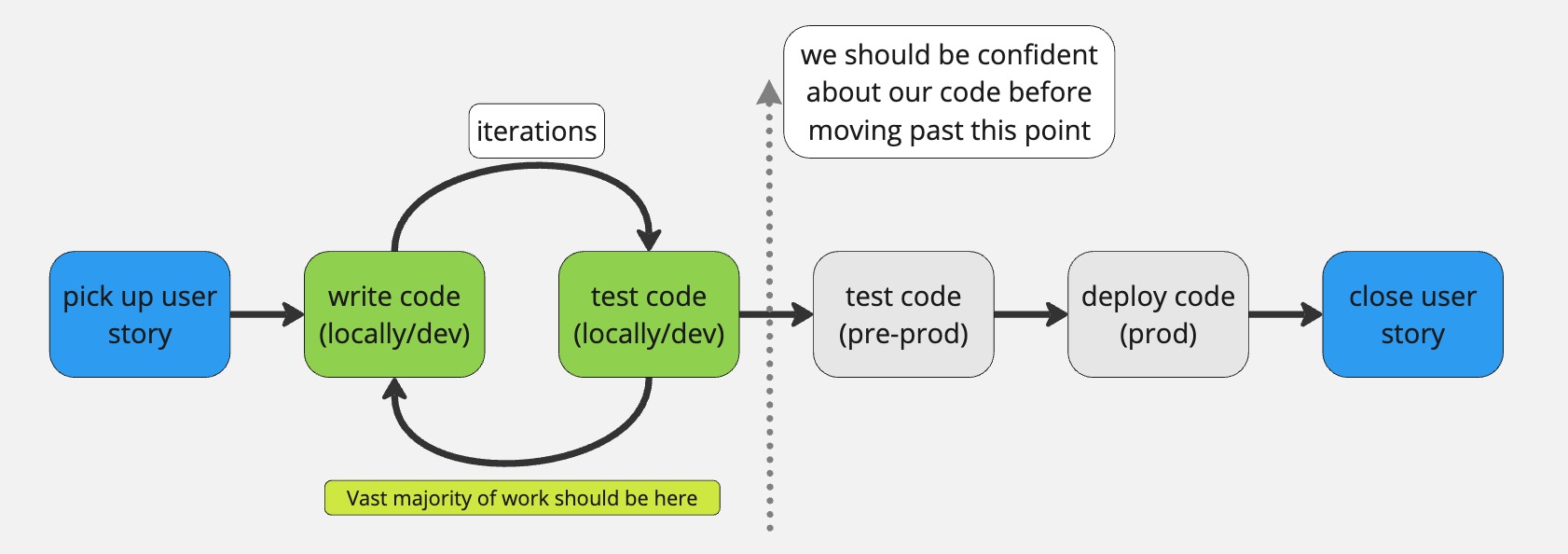 Prod data in dev? Creating dummy data and masking sensitive data using Python & PySpark with ...